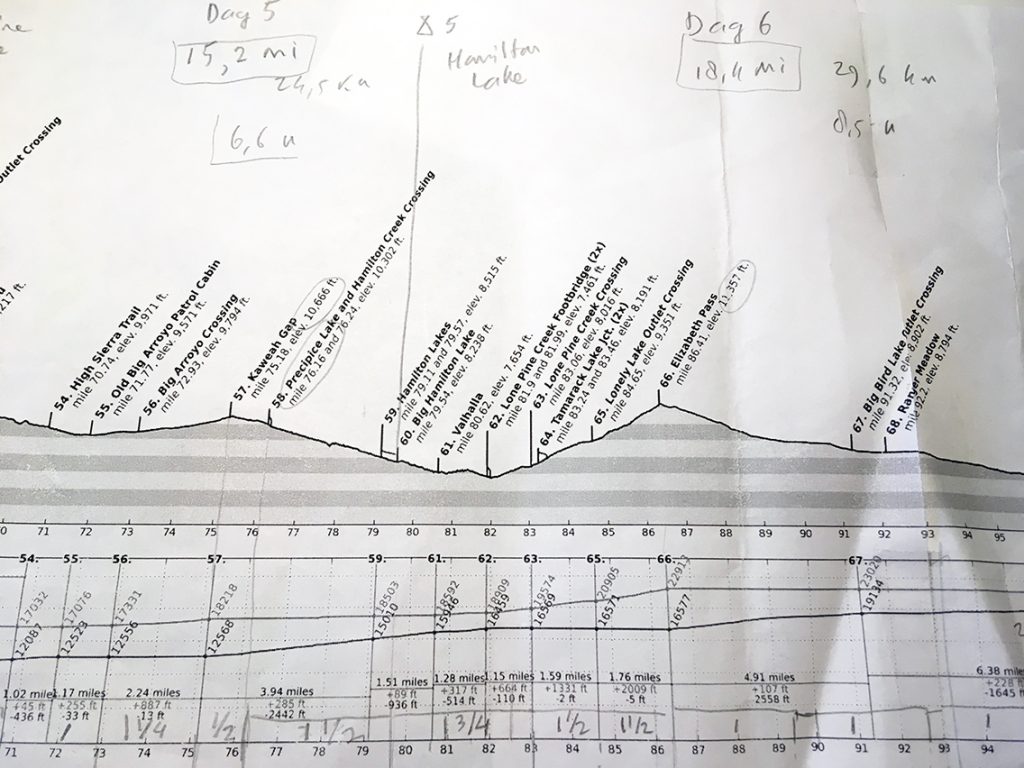 Five Things I Learned on the Trail | Overseashiker